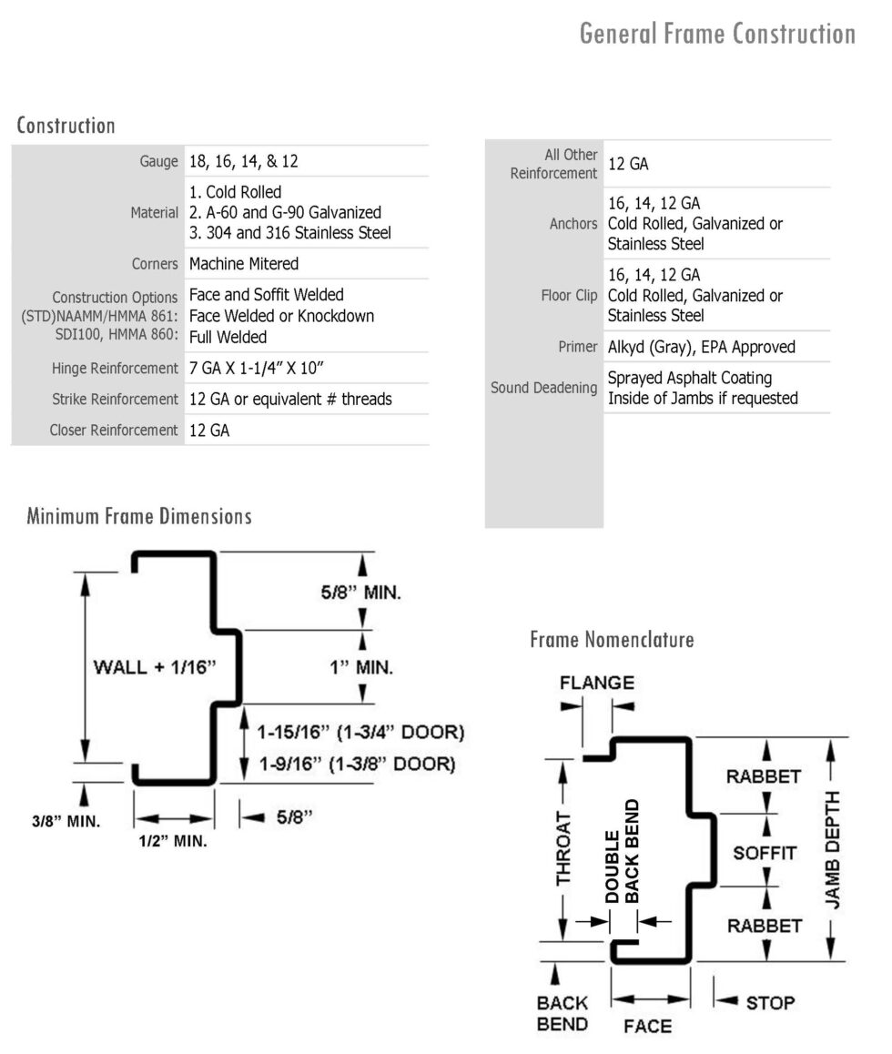 Frames | Hollow Metal Doors Fire Proof Doors